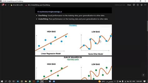Overfitting And Underfitting In Machine Learning Youtube