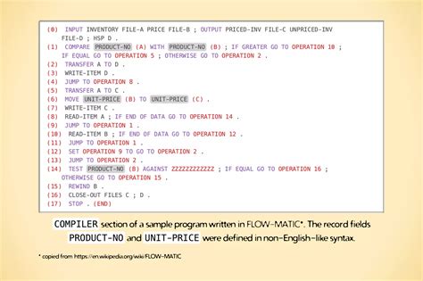 A History Of Programming Pdf