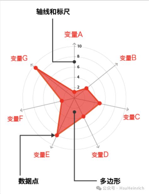 比较二利用python绘制雷达图 腾讯云开发者社区 腾讯云