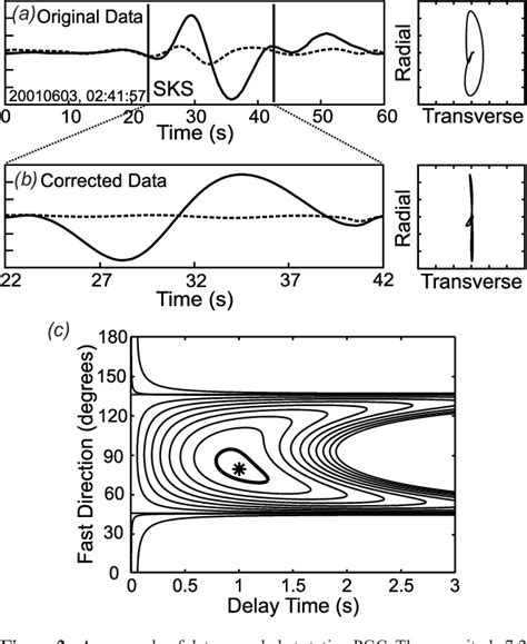 Figure 3 From Shear Wave Anisotropy Beneath The Cascadia Subduction