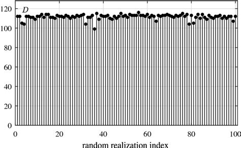 The Number Of Inliers In The Solution In The Reconstruction Of A Signal