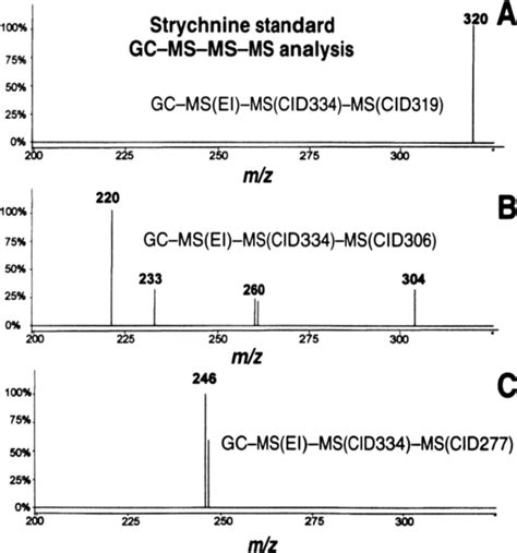 Mass Spectra Obtained From GC MS MS MS Analysis Of The Firstgeneration Download Scientific