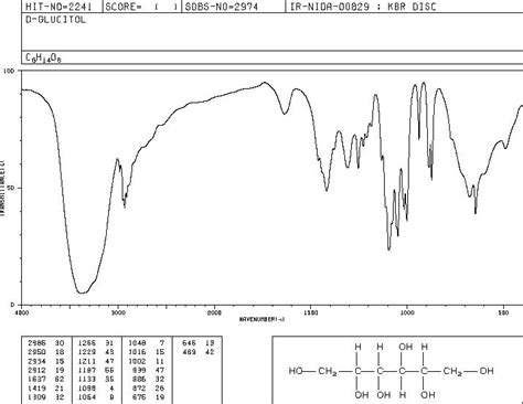 Sorbitol 50 70 4 Ir Spectrum
