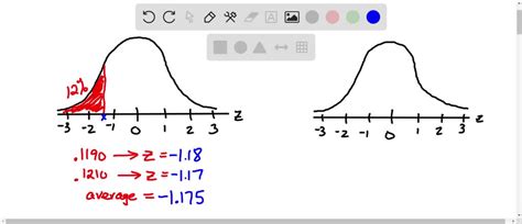 SOLVED Question Pts In Finding The Area Under The Normal Curve If We Wish To Determine