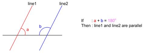 Euclidean Geometry Parallel Lines