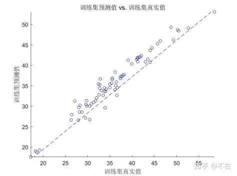 Pso Svm分类and回归！！太强大了 知乎