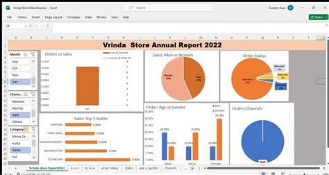 Excel Dataanalysis Gratitude Gurleen Kaur