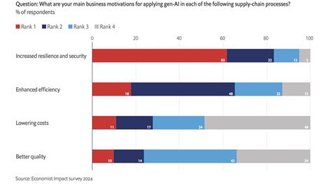 Intelligent Manufacturing Supply Chains Unlocking The Ai Productivity Paradox