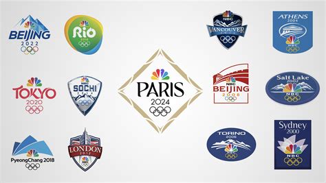 Nbc Olympics Logo 2024