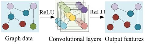 Multivariate Prediction Soft Sensor Model For Truck Cranes Based On