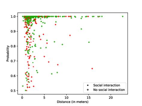 This Figure Illustrates The Relationship Between The Probability Of Download Scientific Diagram