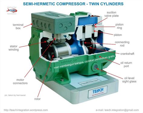 How Can Semi Hermetic Compressors Be Characterized Detroit Chinatown