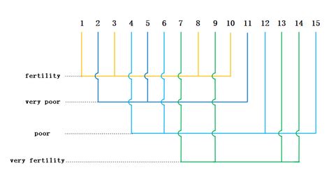 The Clustering Results Derived By Iifc Algorithm Download Scientific Diagram