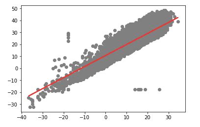A Beginner’s Guide to Linear Regression in Python with Scikit-Learn - KDnuggets