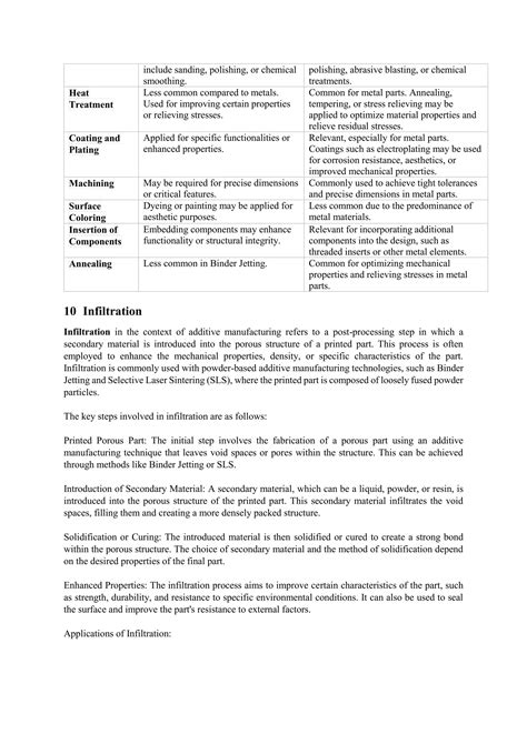 Post Processing In Additive Manufacturing Docx