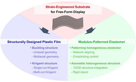 Search For Articles Soft Science Oae