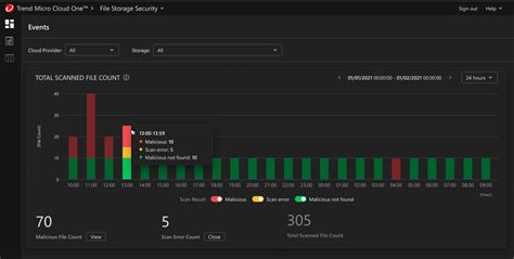 Scan Your Microsoft Azure Blob Storage For Risks Trend Micro US
