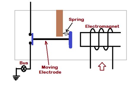 DC Circuit Breaker Definition Working Principle Function ATO Com