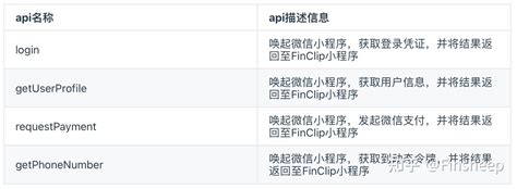 年度盘点｜ Finclip 扩展sdk精选 知乎