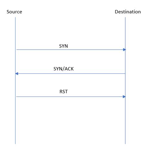 Nmap Scans For Cyber Security And Penetration Testing GeeksforGeeks