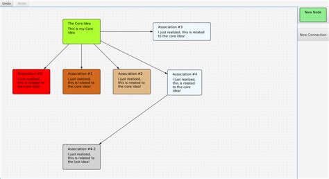 Gef 50 Tutorials