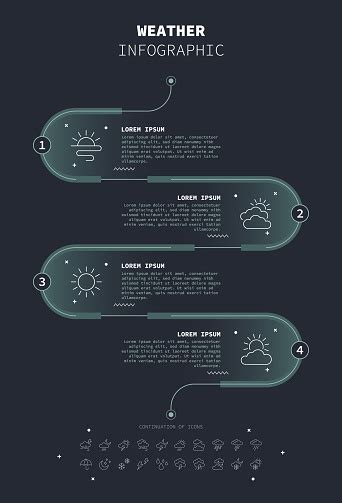 Weather Infographic Understanding Weather Patterns Stock Illustration Download Image Now Istock
