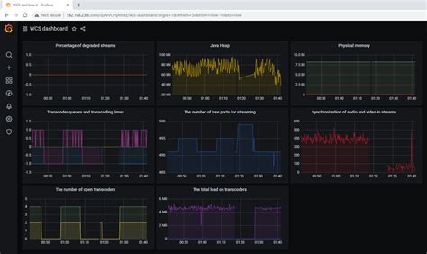 10 Important Webrtc Streaming Metrics And Configuring Prometheus