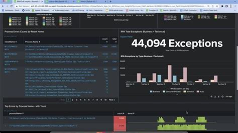 Luke Desimone On Linkedin Uipath Robotic Process Monitoring For Splunk Demo Walkthrough