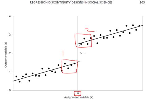 Introduction To Causal Analysis [2 2] Regression Discontinuity Sharp Rdd Fuzzy Rdd Kink