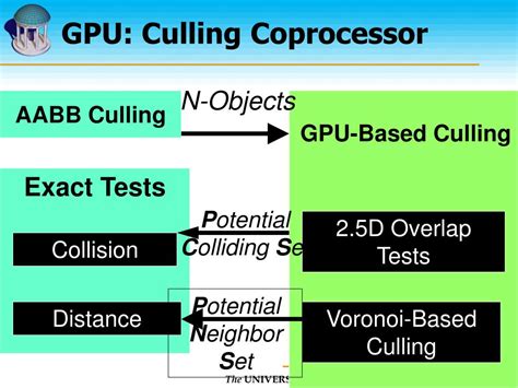 ppt geometric computations on gpu proximity queries powerpoint