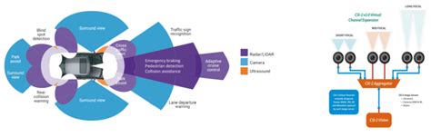 MIPI CSI V To Augment Always On Low Power Computer Vision Applications Electronics Lab