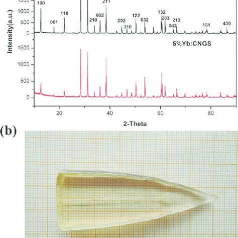 Schematic Representation Of The Photothermal Deflection Spectroscopy Setup Download Scientific