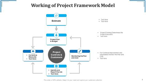 Project Framework Team Culture Ppt PowerPoint Presentation Complete Deck With Slides