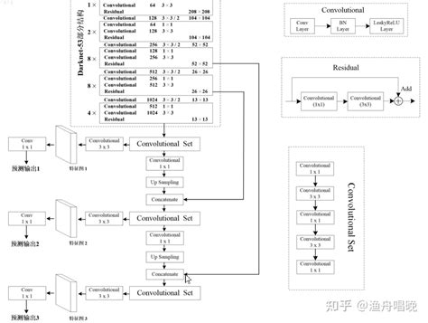 yolo系列 b站 同济子豪兄 知乎