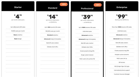We Tried The 14 Best Dynamic Qr Generators On The Market