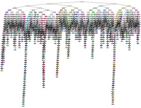Decision Trees And Random Forests All You Need To Know Machine Learning Archive