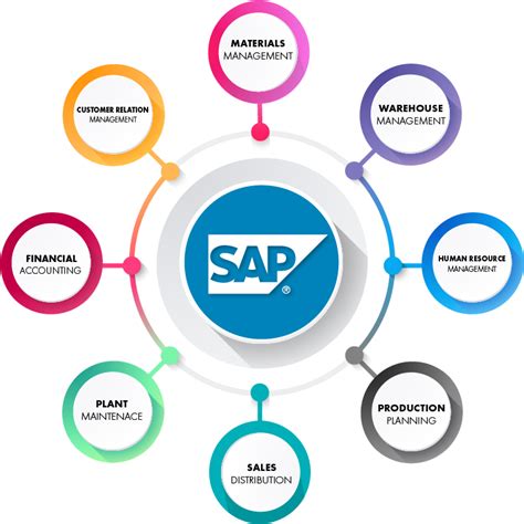 Technology Stack Saptarishi