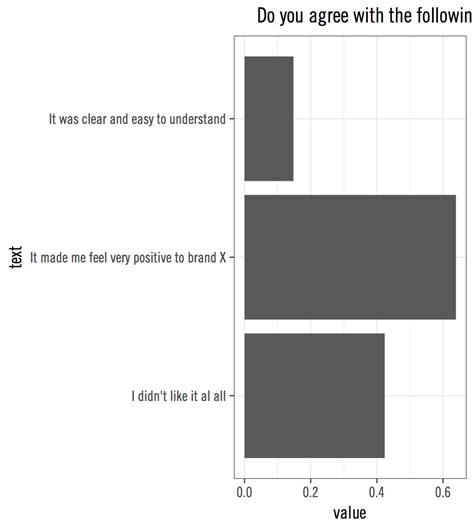 R Using A Font From Extrafont In Griddraw Stack Overflow