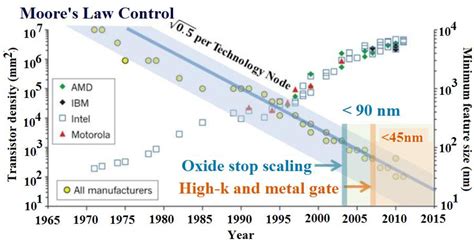 Figure 2 1 From CHAPTER II Liturature Survey Introduction Semantic Scholar