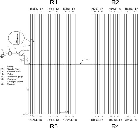 Figure 1 From Integration Of Spectral Reflectance Indices And Adaptive Neuro Fuzzy Inference