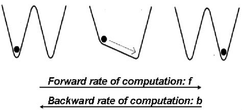 Computational Steps Necessary To Perform Reversible Computation