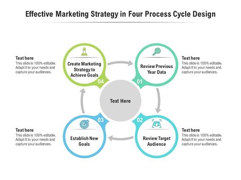 Effective Marketing Strategy In Four Process Cycle Design