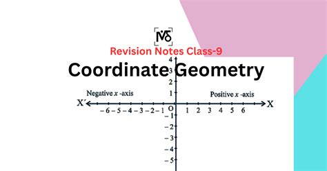 Coordinate Geometry Class 9 Ncert Tips Formulas And Questions