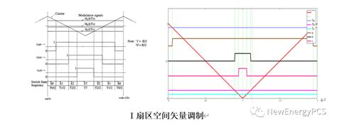 基于载波svpwm与空间矢量svpwm实现策略的等效推导 电子发烧友网