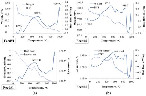 Catalytic Cracking Process Variables At Natasha Ransford Blog