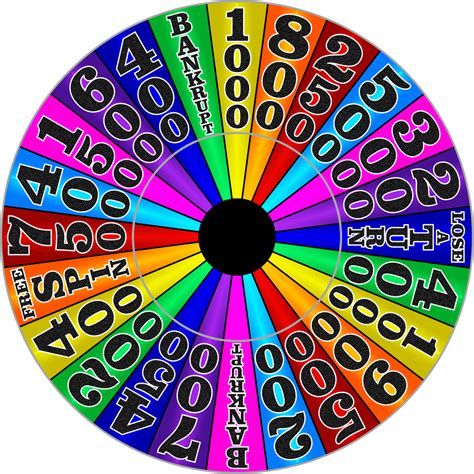 Uk Wheel Round 2 1998 By Wheelgenius On Deviantart