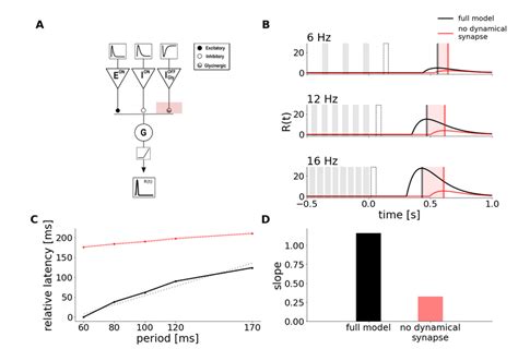 Short Term Plasticity Is The Crucial Component For Latency Shift A Download Scientific Diagram