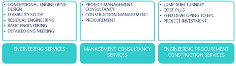 Engineering Services Mce Consulting Engineers