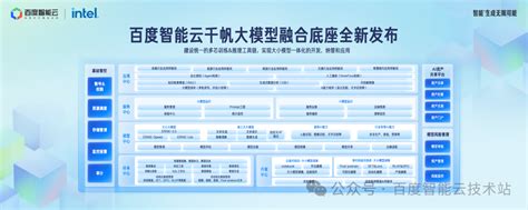 百度智能云千帆 Modelbuilder 大模型服务及开发解读千帆modelbuilder Csdn博客
