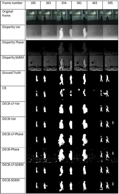 original frames disparity computed by each stereo algorithm and fg bg